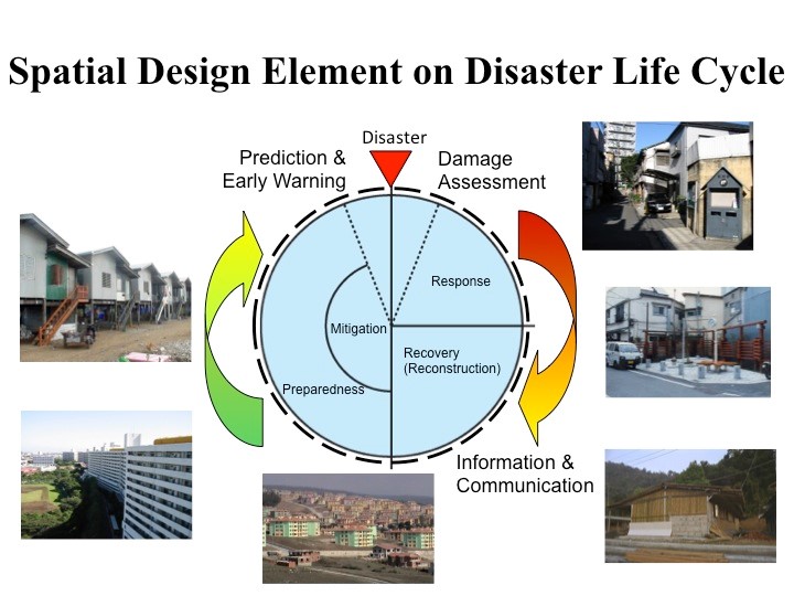 Of Disaster Mitigation Images All Disaster Msimages Org